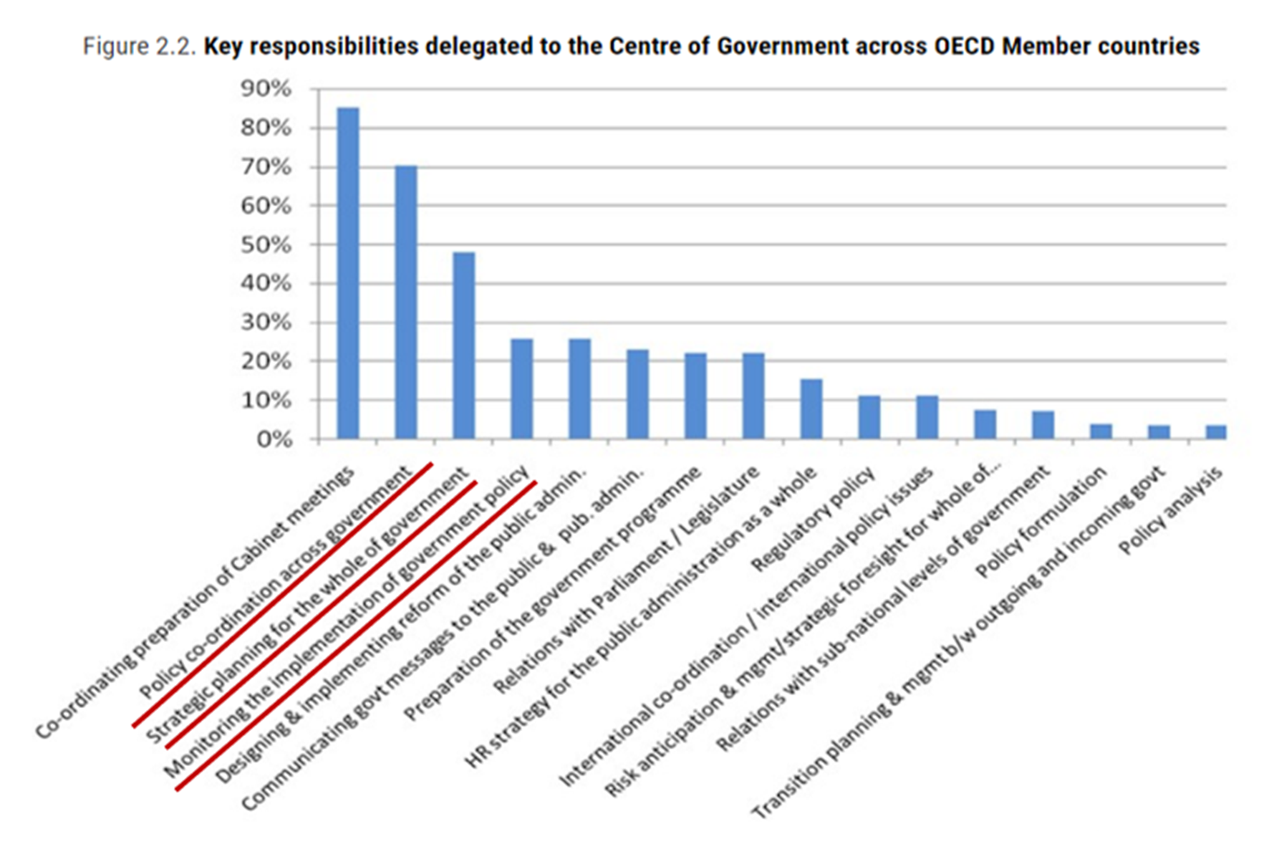 ממשלה אחת: תכלול מענים ותכנון אסטרטגי בשגרה ובחירום - המכון הישראלי ...