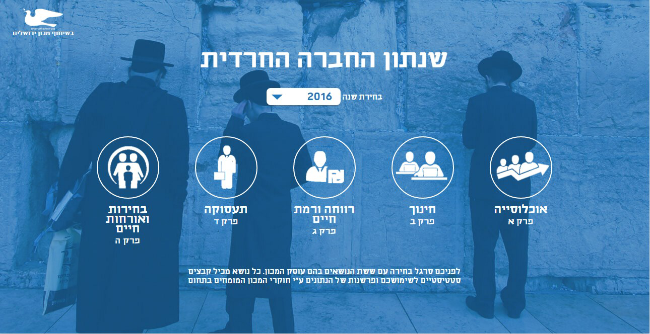 Poverty & Standard of Living - The Israel Democracy Institute