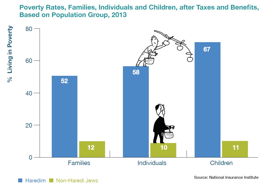 Poverty & Standard of Living - The Israel Democracy Institute